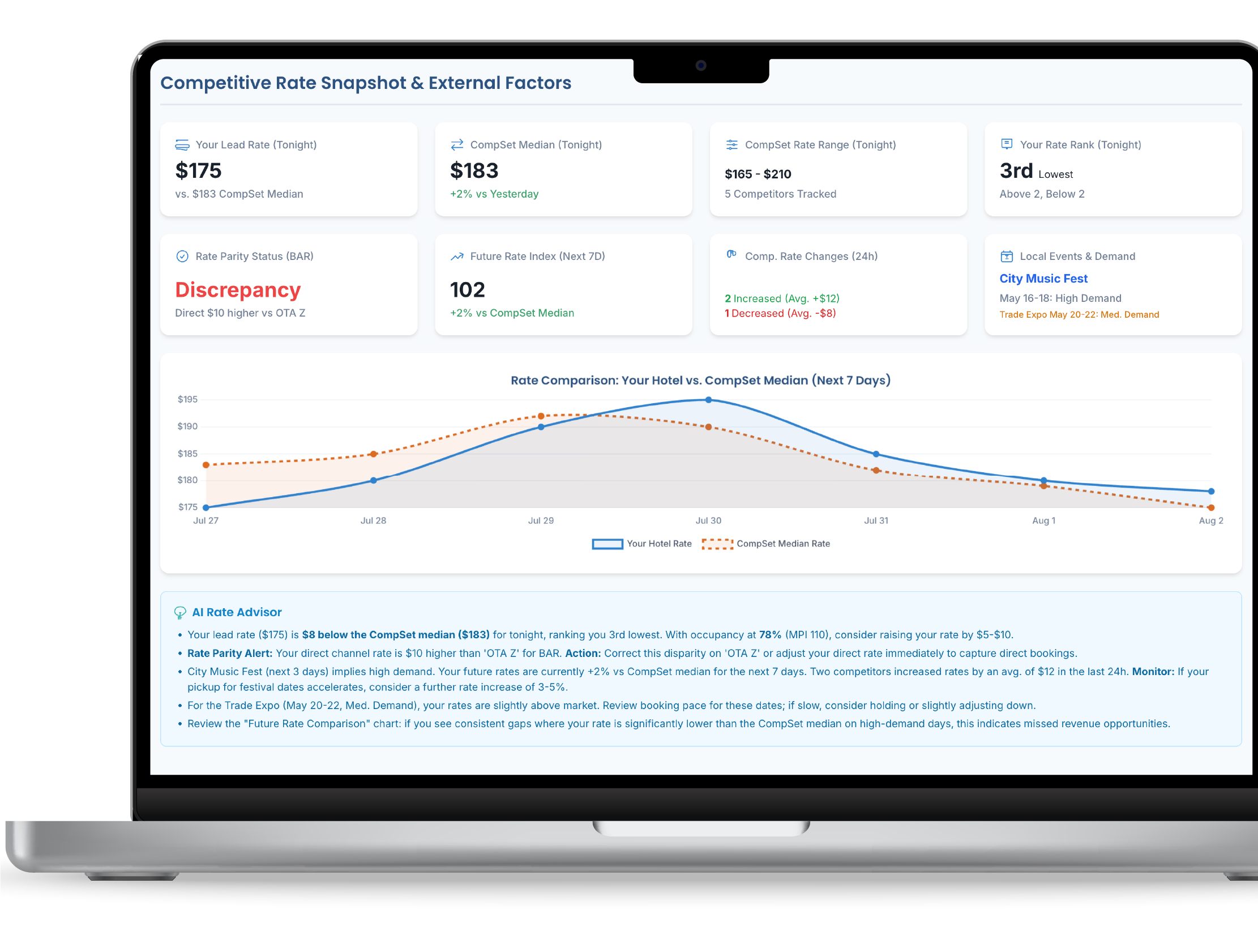 Hotel Benchmarking & Rate Intelligence
