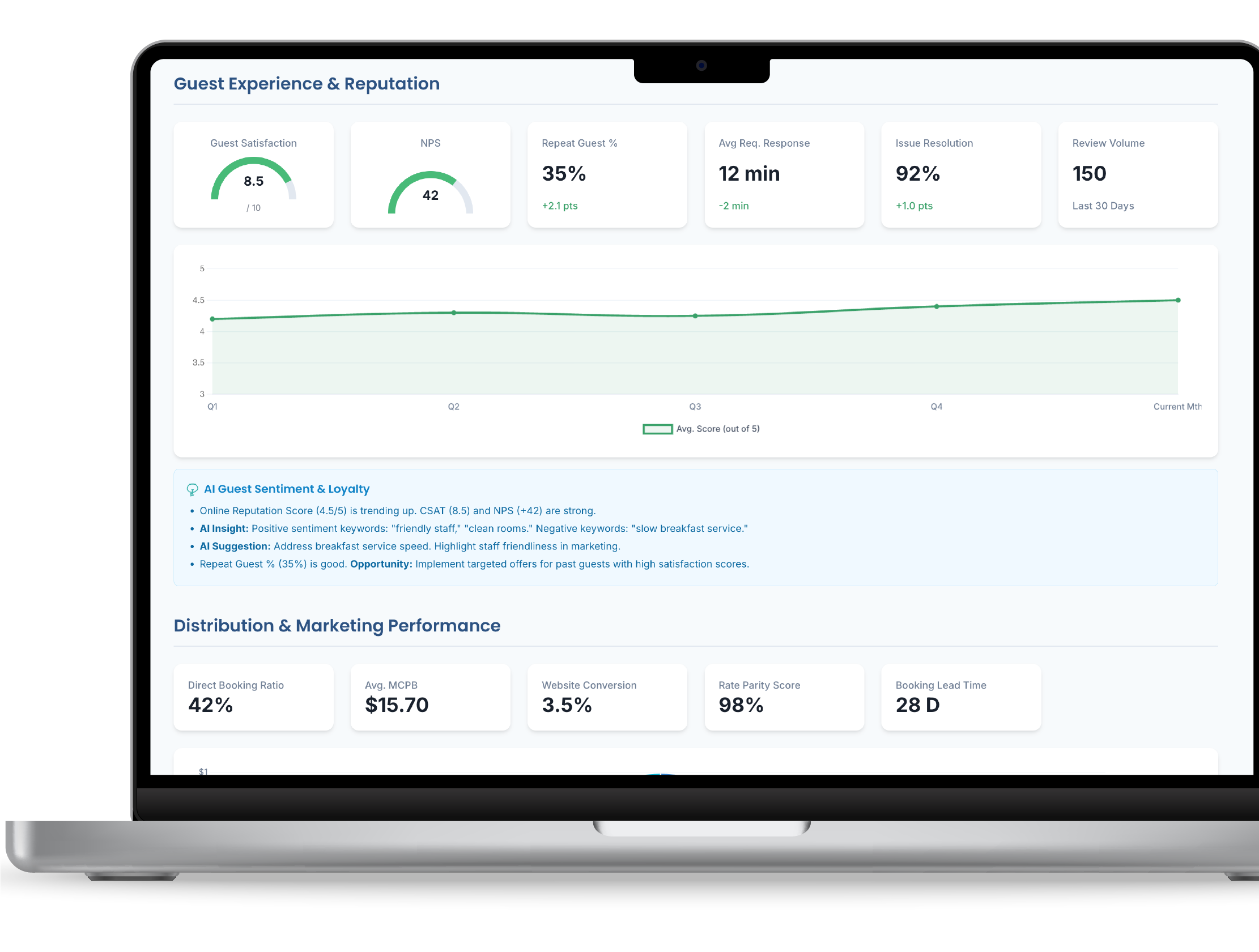 Guest Sentiment & Experience Metrics